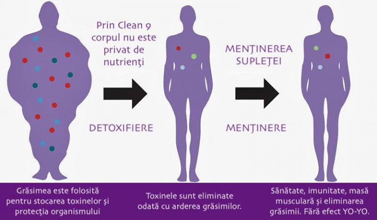 Când este necesară o cură de detoxifiere? - Cerasela Moroiu